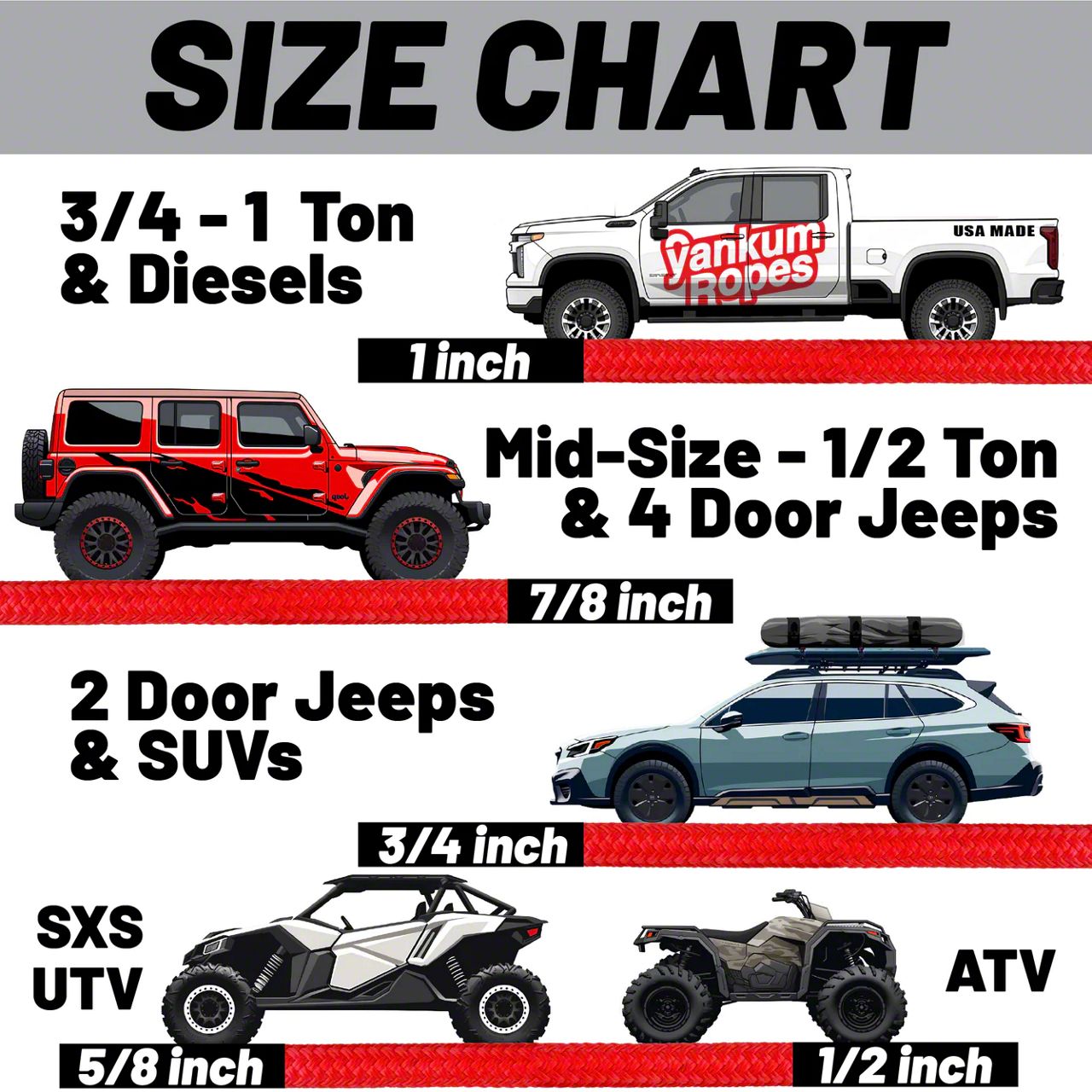Yankum Ropes Jeep Wrangler 5/8-Inch x 20-Foot Kinetic Rope wbcr6220 ...